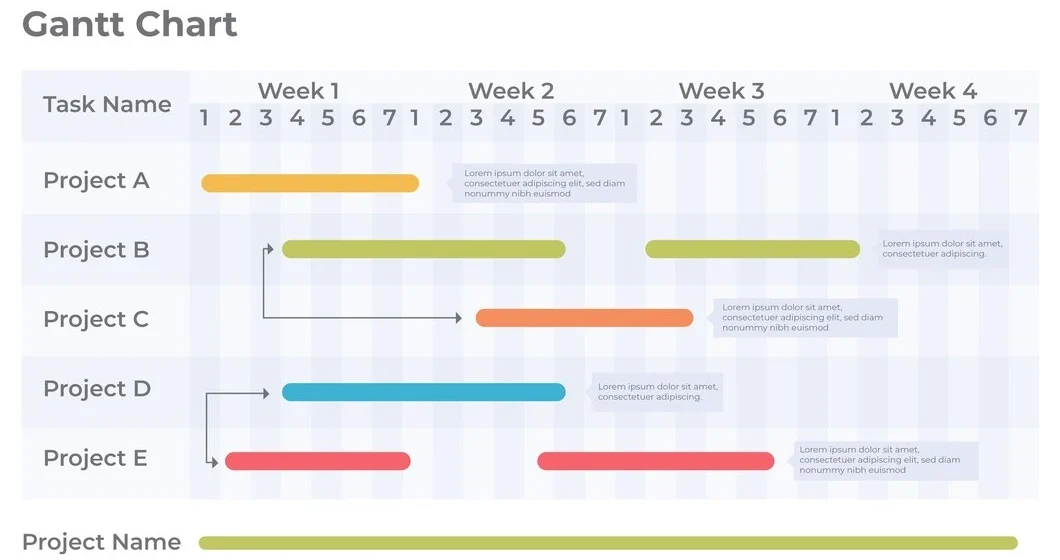 Panduan Membuat dan Menggunakan Gantt Chart di Excel
