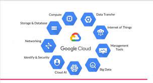 Memahami Fitur-Fitur Tersembunyi Google Cloud Vision API untuk Analisis ...